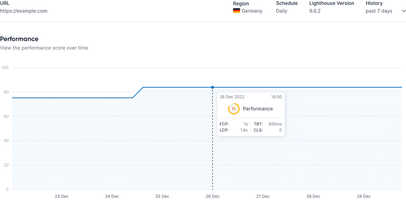 Monitoring | Lighthouse Metrics