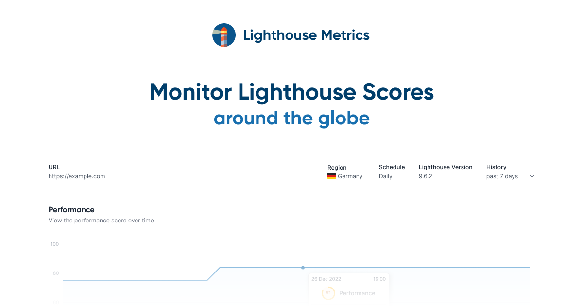 Monitoring Lighthouse Metrics